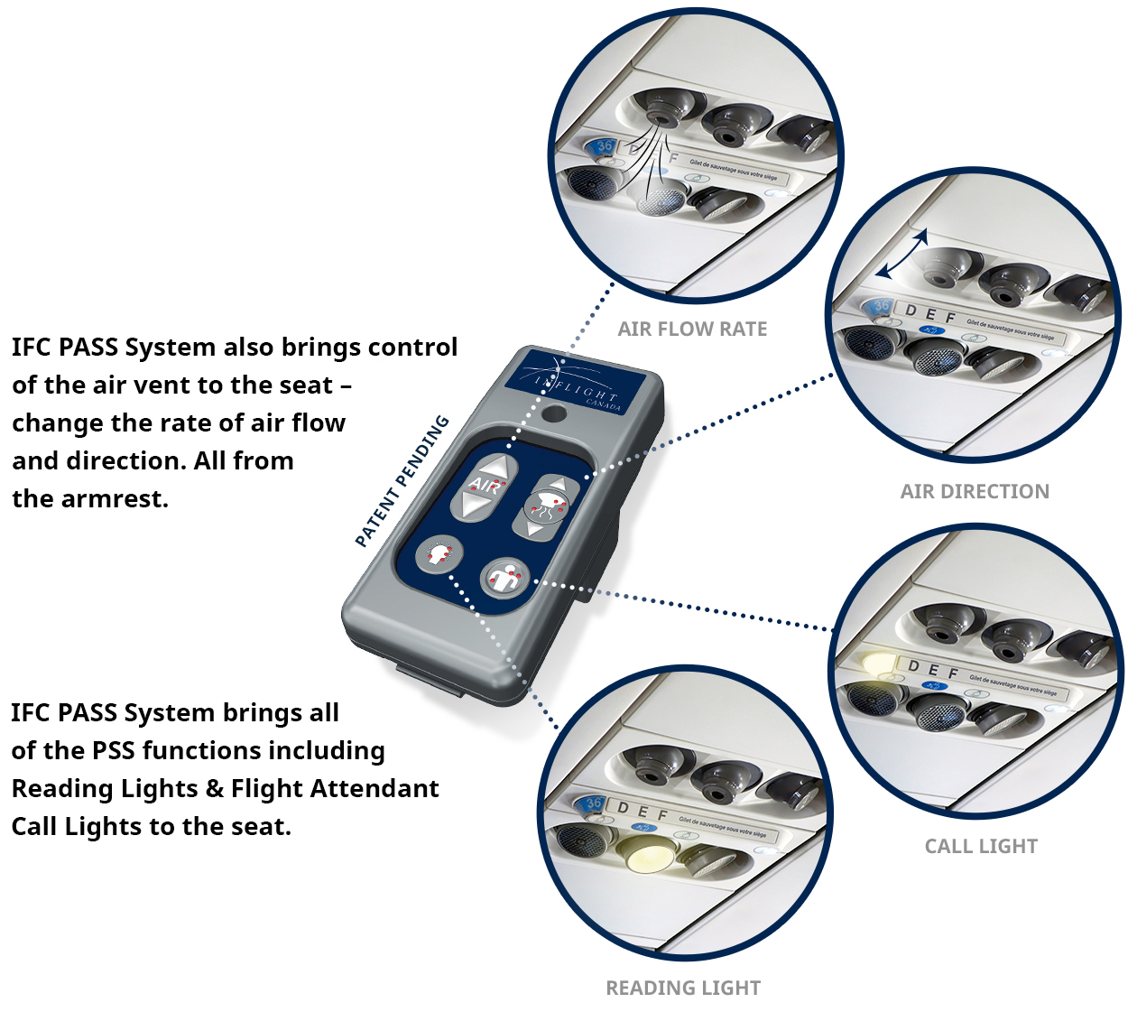 Passenger Accessibility and Services System (PASS)